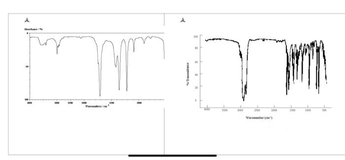 Solved What is the IR spectrum of dibenzalacetone and what | Chegg.com
