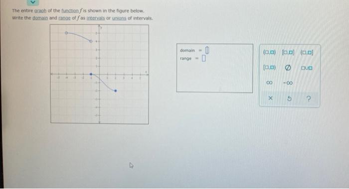 Solved The entire graph of the function is shown in the | Chegg.com