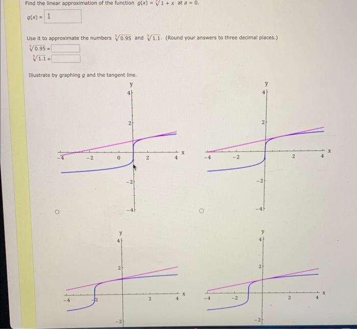 Solved Find the linear approximation of the function | Chegg.com