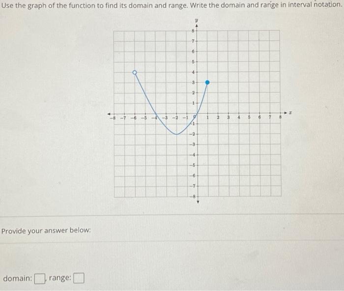 Solved Use the graph of the function to find its domain and | Chegg.com