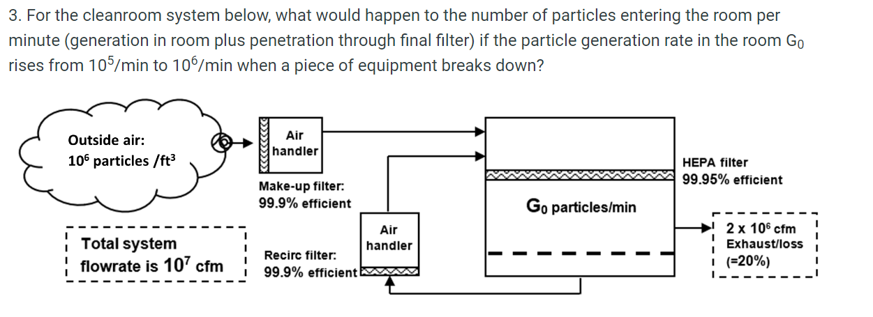 Solved For the cleanroom system below, what would happen to | Chegg.com