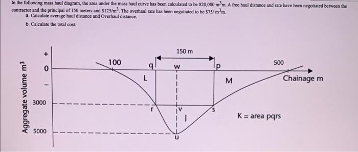 Solved In the following mass haul diagram, the area under | Chegg.com