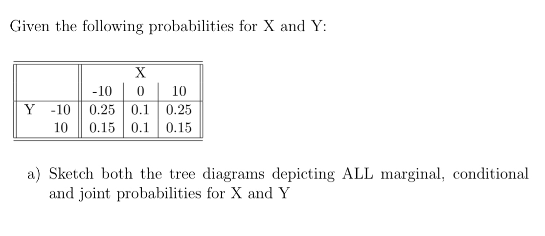 Solved Given the following probabilities for x ﻿and Y | Chegg.com
