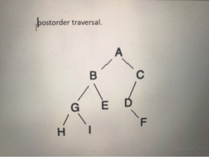 Solved postorder traversal. INI ні | Chegg.com