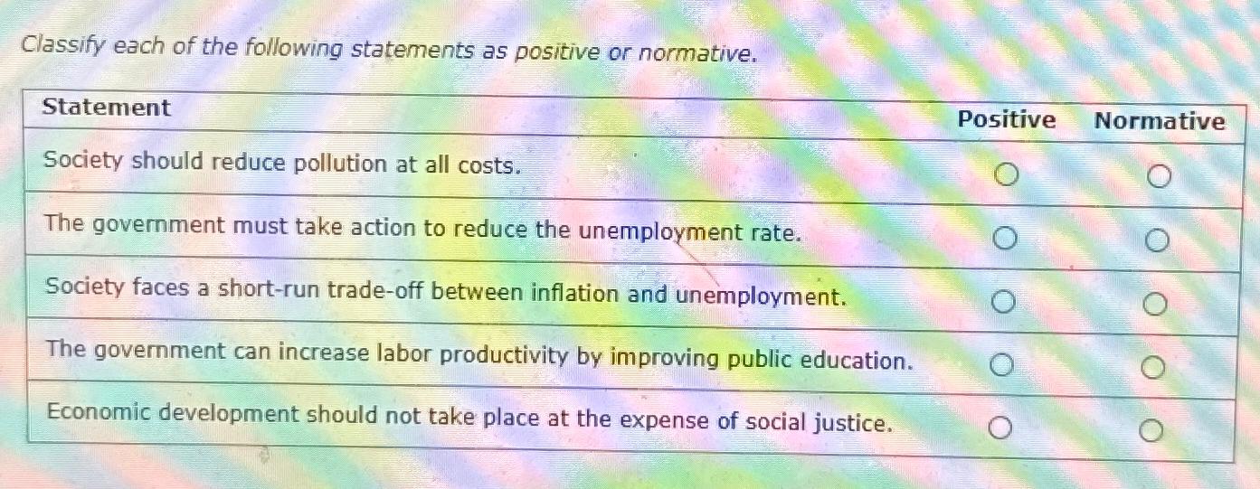 Solved Classify each of the following statements as positive | Chegg.com