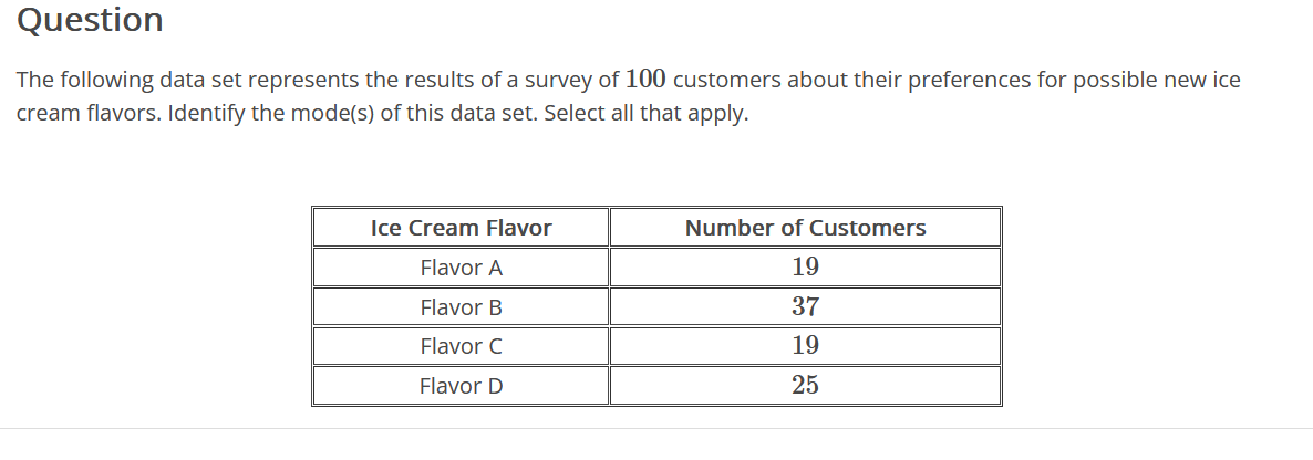 Solved Question The following data set represents the | Chegg.com