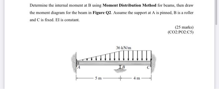 Solved Determine the internal moment at B using Moment | Chegg.com