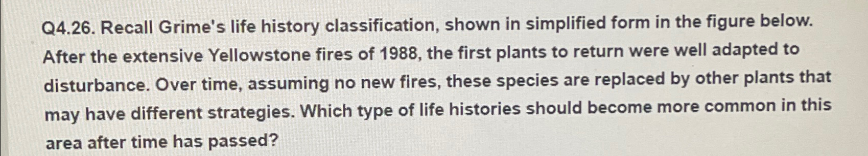 Solved Q4.26. ﻿Recall Grime's life history classification, | Chegg.com