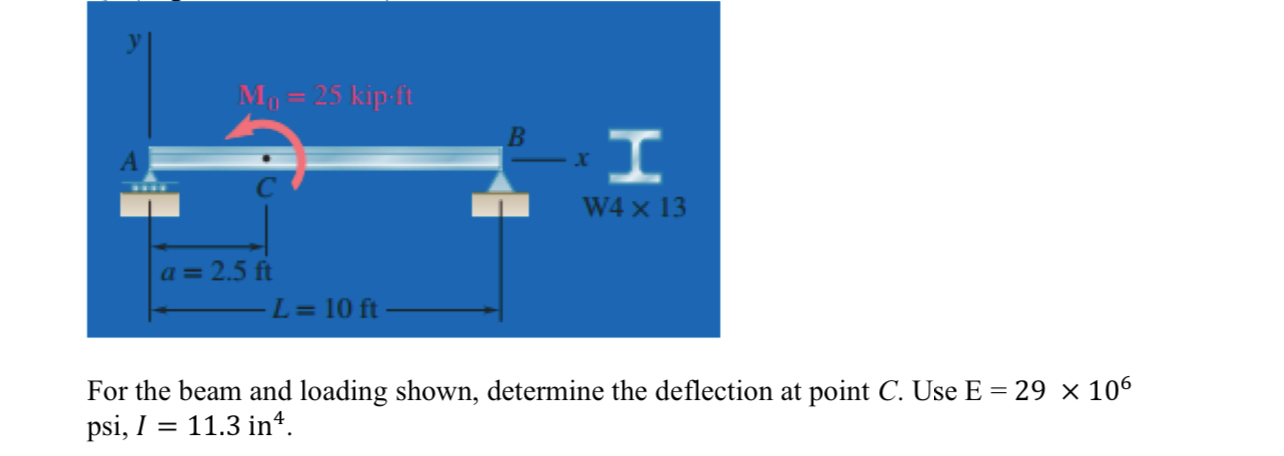 Solved For the beam and loading shown, determine the | Chegg.com