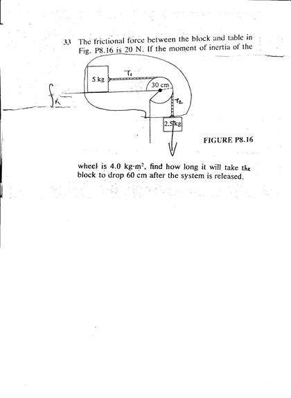 Solved The frictional force between the block and table in | Chegg.com