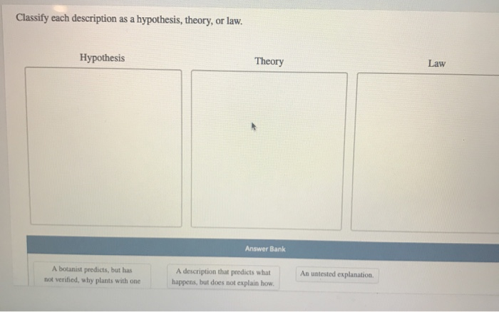 Classify each description as a hypothesis, theory, or | Chegg.com