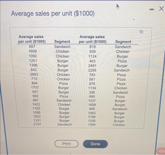 Solved Help With Finding Fstat And F Critical Value