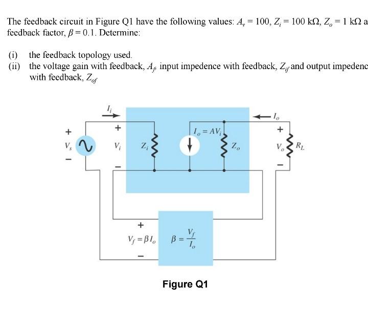 Solved The feedback circuit in Figure Q1 have the following | Chegg.com