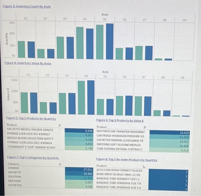 Solved You are an accountant at a large hospital, reporting | Chegg.com