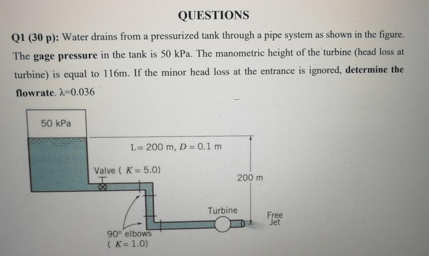 Solved QUESTIONS Q1 (30 p): Water drains from a pressurized | Chegg.com