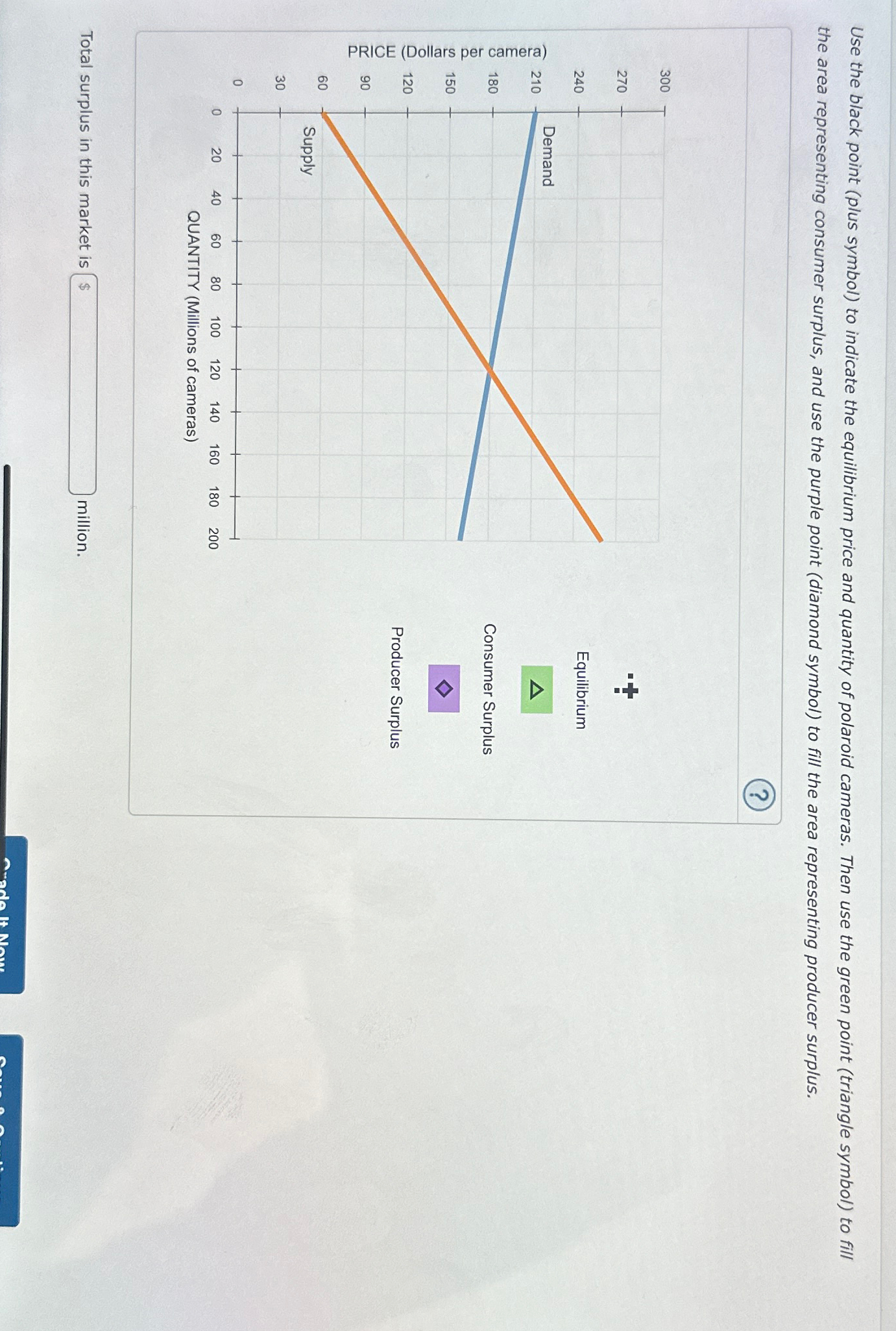 Solved Use the black point (plus symbol) ﻿to indicate the | Chegg.com