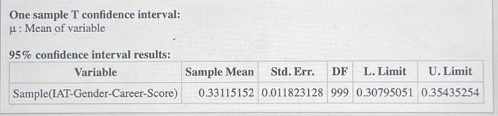 Solved a. Use StatCrunch and your unique IAT sample to | Chegg.com