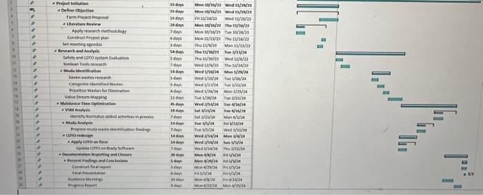 Solved create a pert chart and critical path | Chegg.com