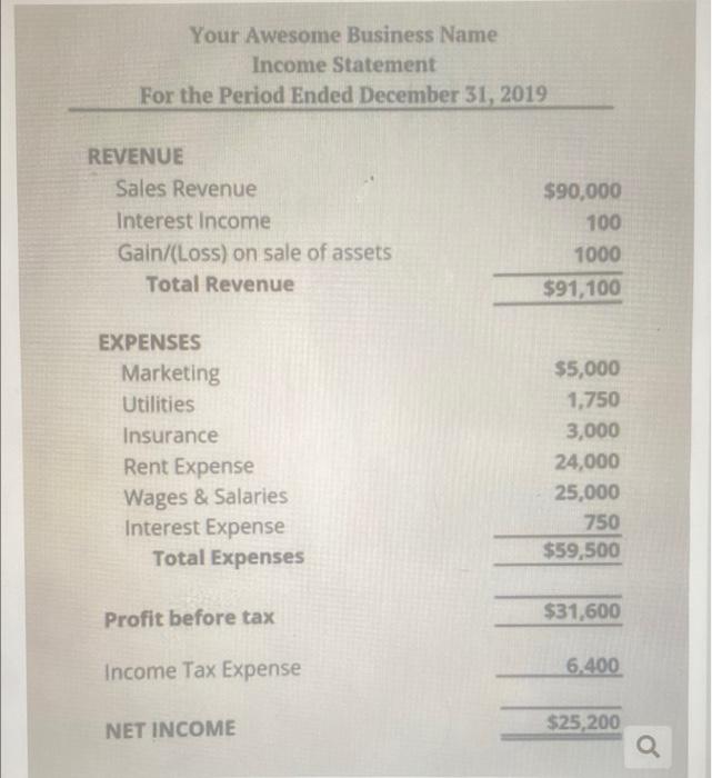 Solved Your Awesome Business Name Income Statement For the | Chegg.com