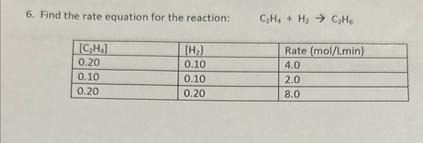 Find the rate equation for the | Chegg.com