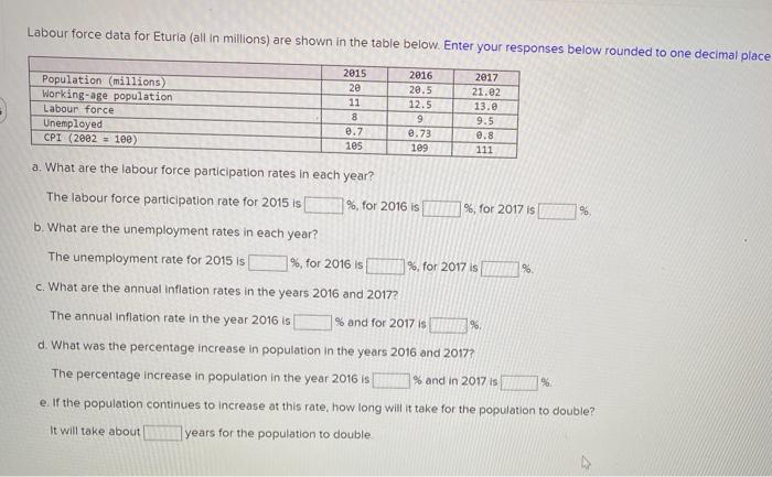 Solved Labour force data for Eturia (all in millions) are | Chegg.com