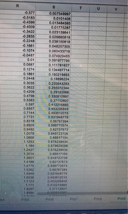Solved D E F G H 1 J Mean Stdev 1.184 0.587 Bell Curve -1 | Chegg.com
