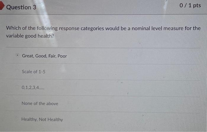 Solved Question 3 Which of the following response categories | Chegg.com