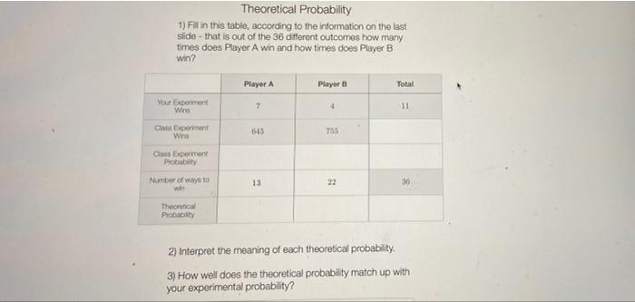Solved Theoretical Probability 1) Fill in this table, | Chegg.com