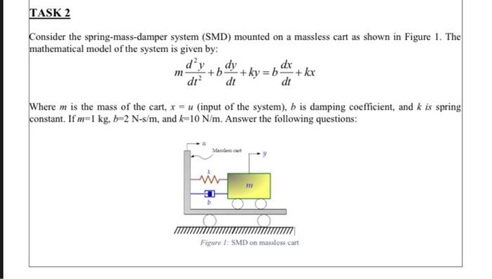 Solved Consider the spring-mass-damper system (SMD) mounted | Chegg.com