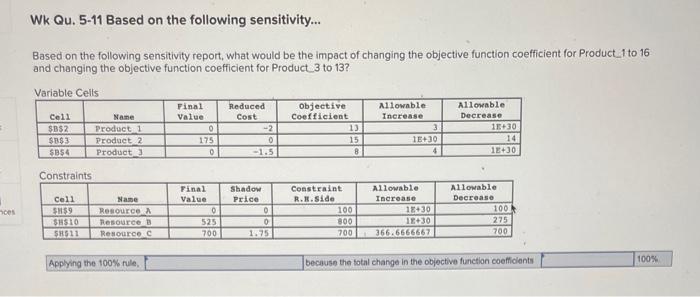 Solved Wk Qu 5 11 Based On The Following Sensitivity