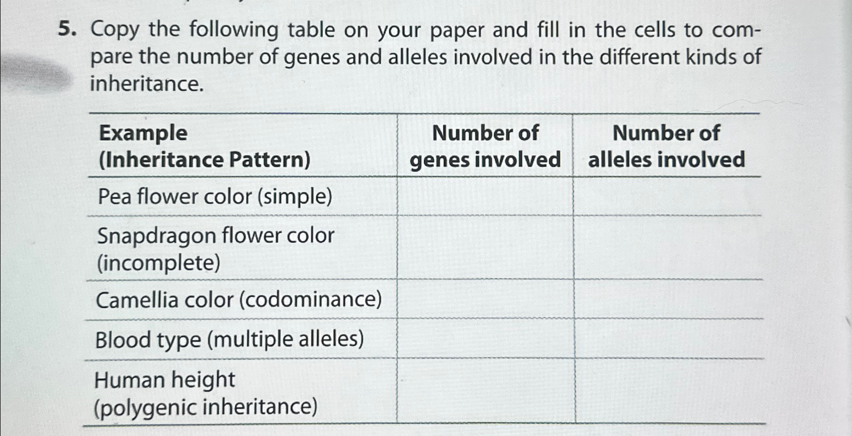 Solved Copy the following table on your paper and fill in | Chegg.com