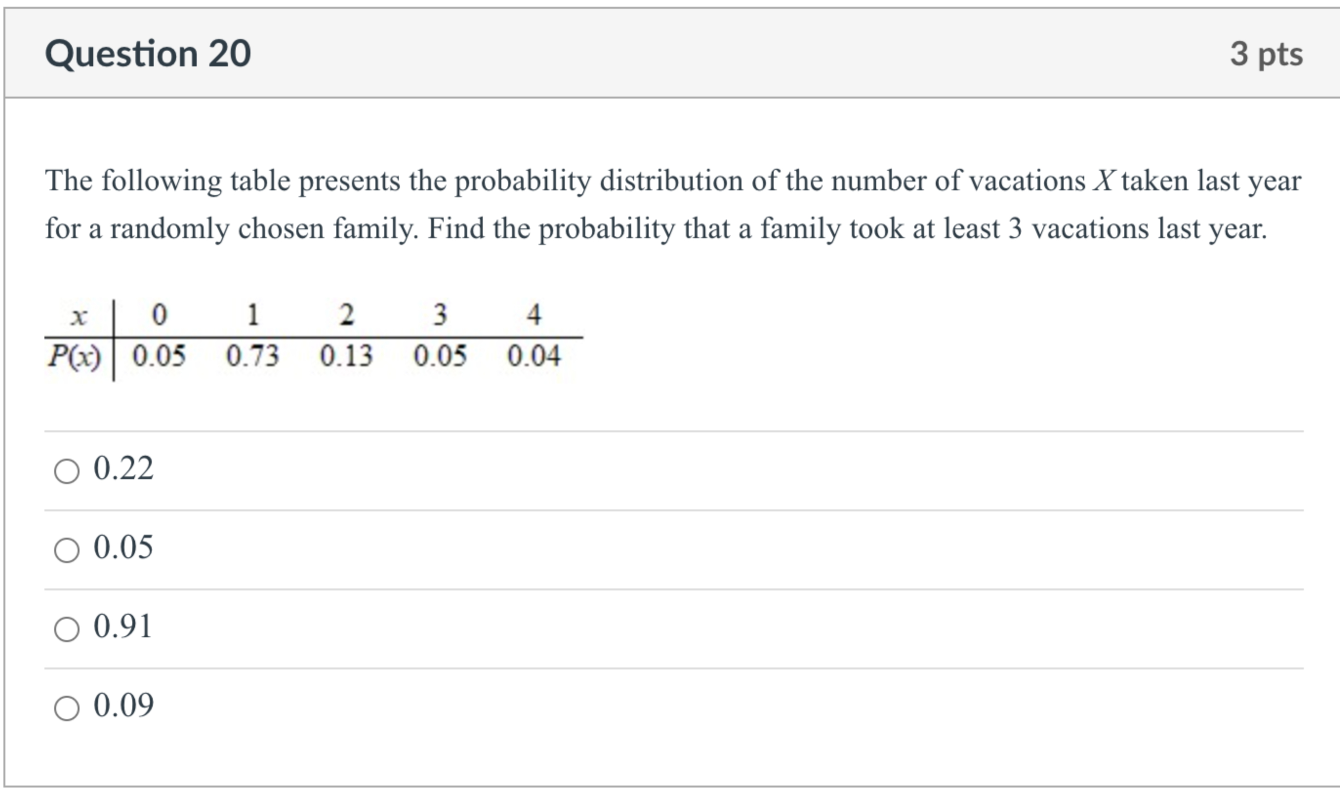 Solved Question 20The following table presents the | Chegg.com
