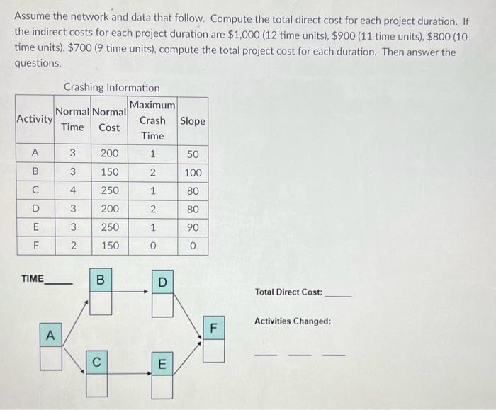 Solved Assume the network and data that follow. Compute the | Chegg.com