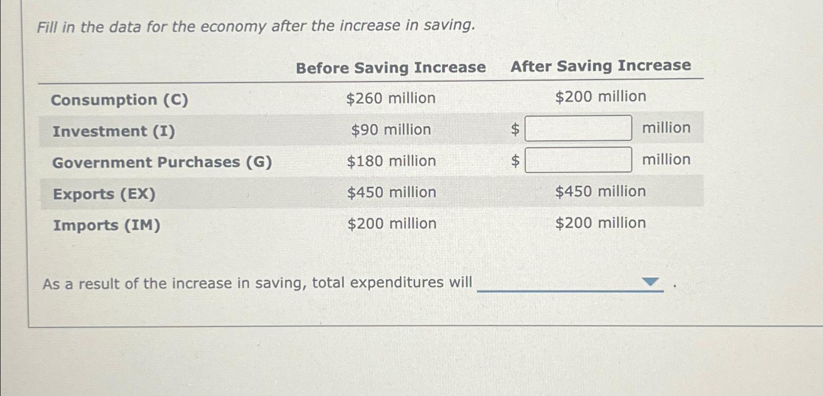 Solved Fill in the data for the economy after the increase | Chegg.com