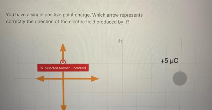 Solved You have a single positive point charge. Which arrow | Chegg.com