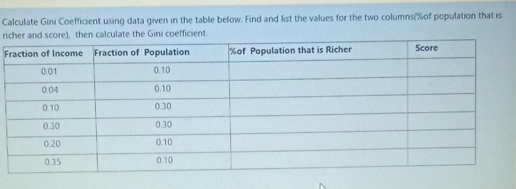 Solved Calculate Gini Coefficient Using Data Given In The