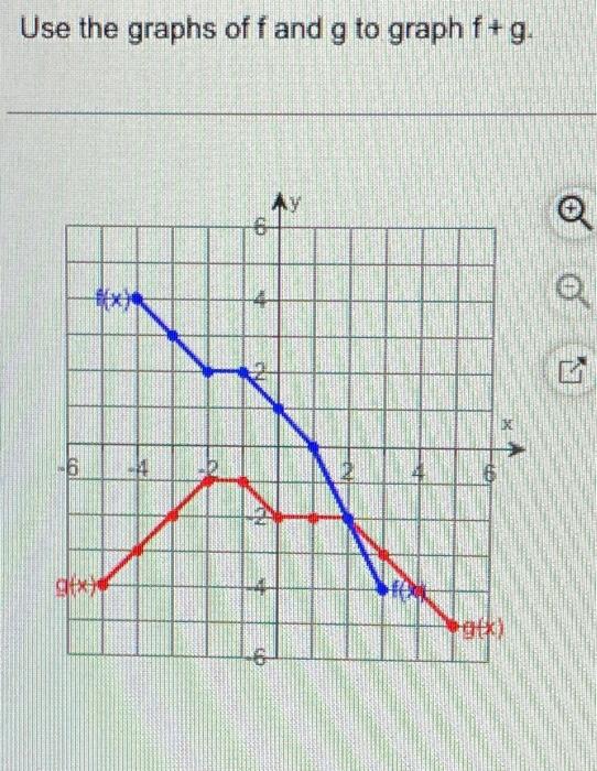 Solved Use the graphs of f and g to graph f+g. 4 X 6 g 6 | Chegg.com