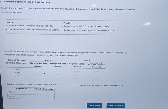 Solved Understanding marginal and average tax rates Consider | Chegg.com