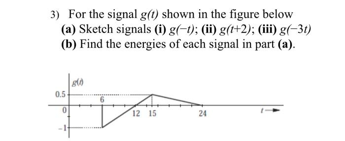 Solved 3 For The Signal G T Shown In The Figure Below A
