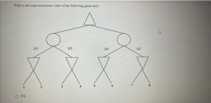 Solved What is the expectiminimax value of the following | Chegg.com
