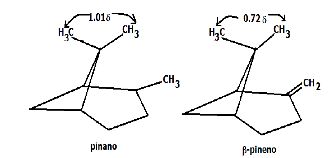 Explique la siguiente observacion en oraciones | Chegg.com