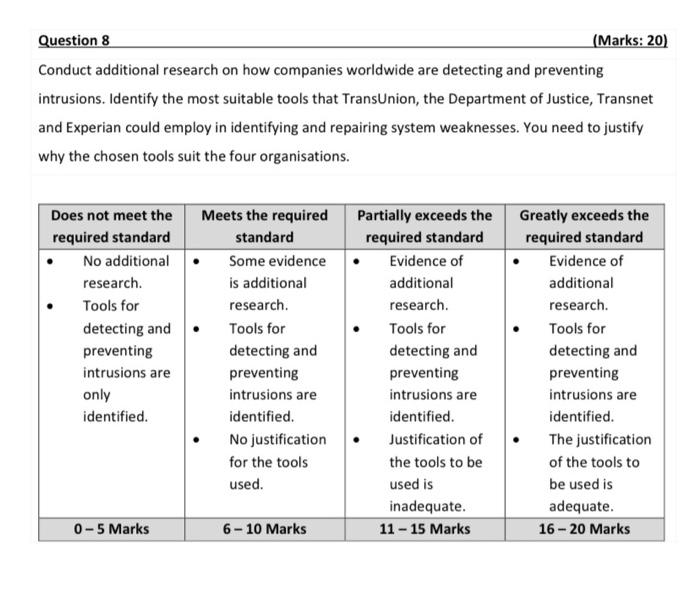 Solved Conduct additional research on how companies | Chegg.com