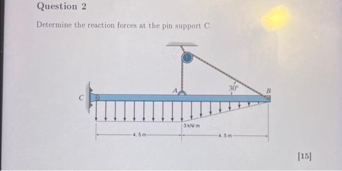 Solved Question 2 Determine the reaction forces at the pin | Chegg.com