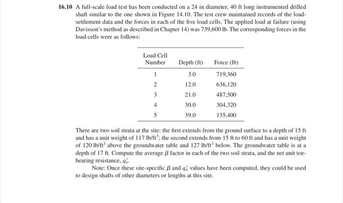 Solved 16.10 A full-scale load test has been conducted on a | Chegg.com
