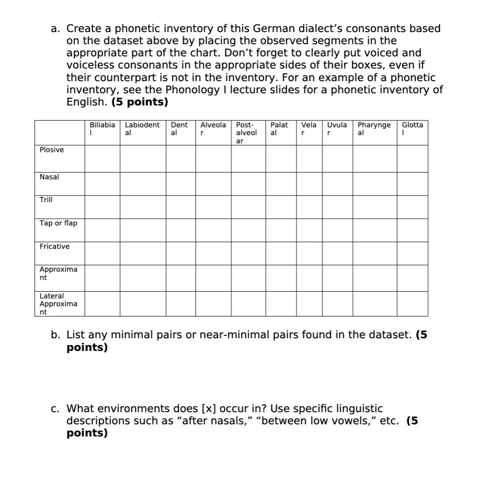 Solved a. ﻿Create a phonetic inventory of this German | Chegg.com