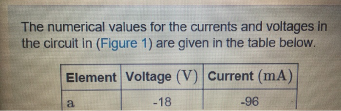 Solved The numerical values for the currents and voltages in | Chegg.com