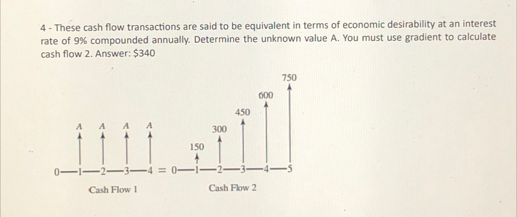 Solved 4 - ﻿These cash flow transactions are said to be | Chegg.com