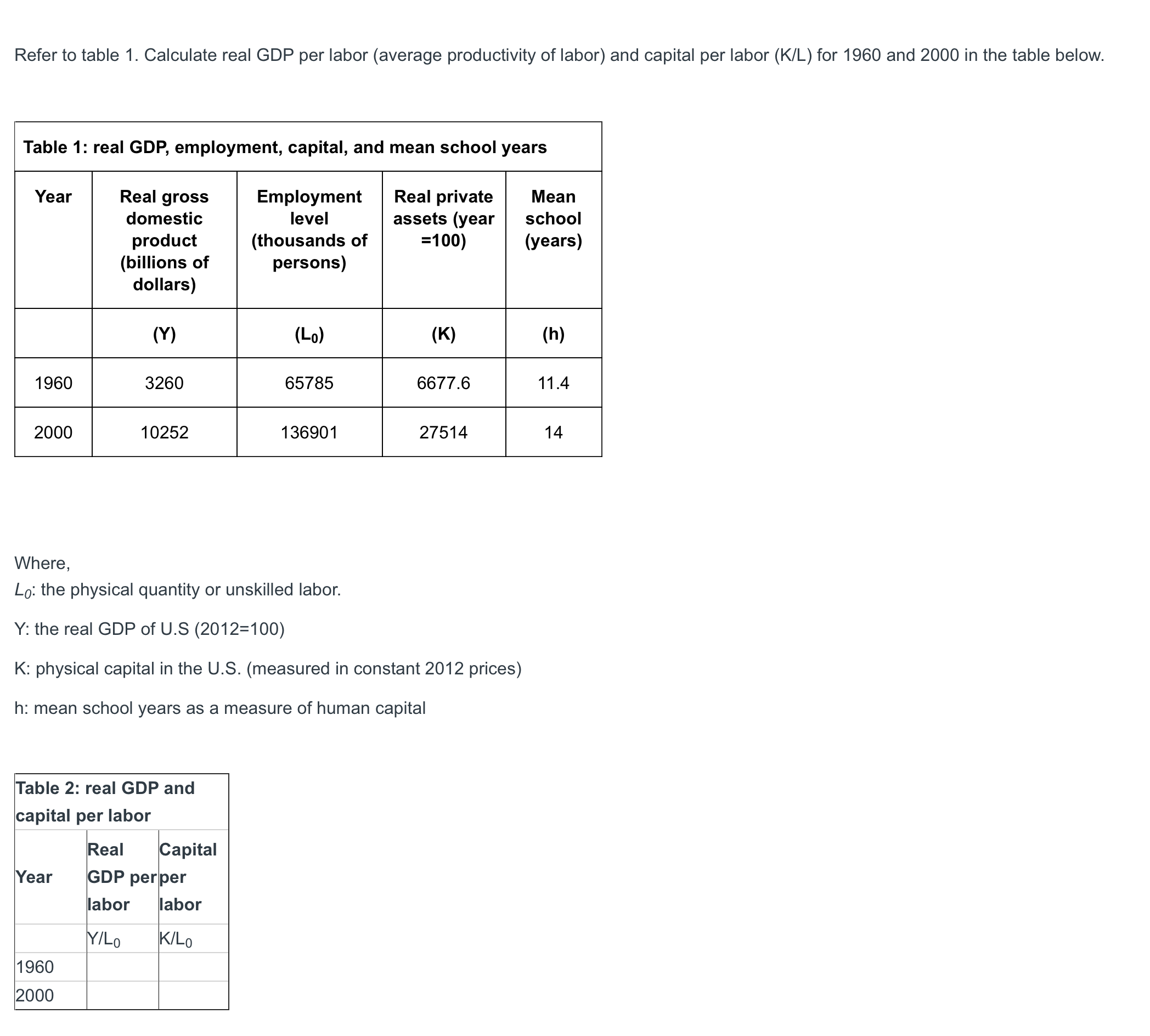 Solved Refer to table 1. ﻿Calculate real GDP per labor | Chegg.com