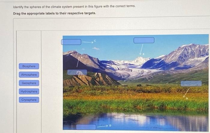 Solved Identify the spheres of the climate system present in | Chegg.com