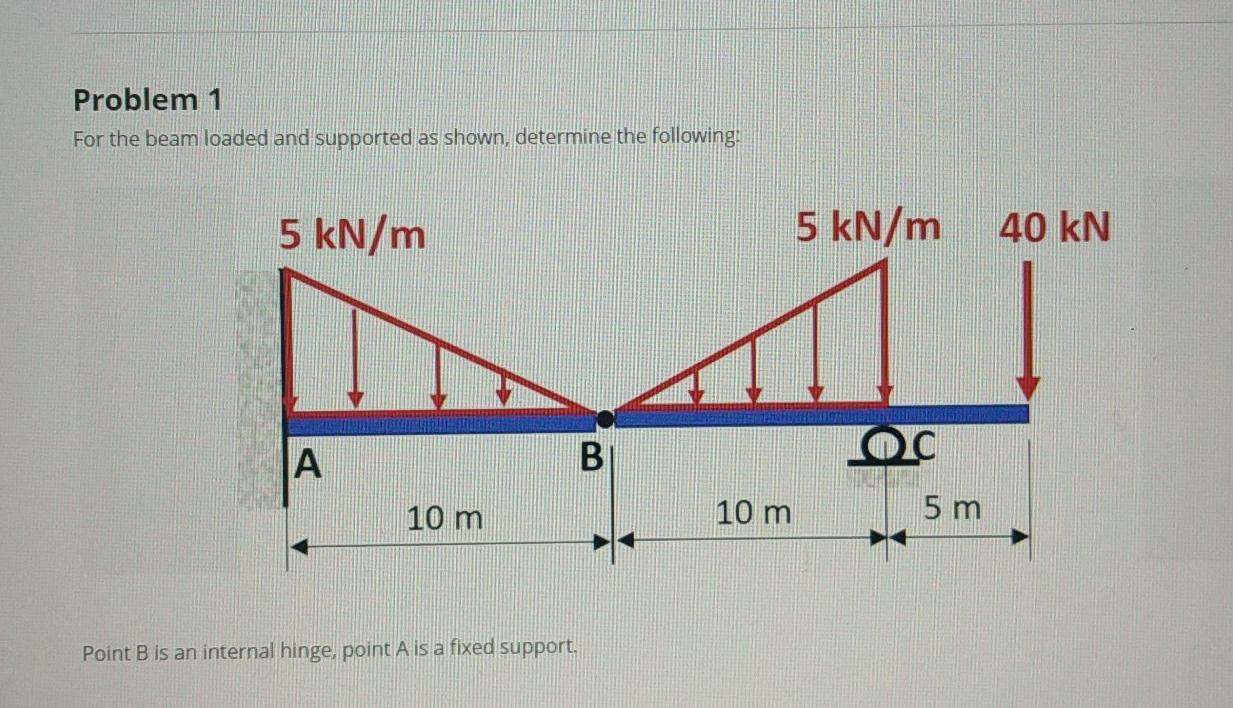 Solved Determine the moment reaction at point A. Determine | Chegg.com